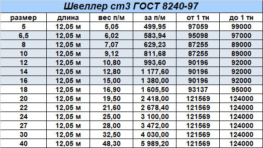 ШВЕЛЛЕР / БАЛКА / УГОЛОК